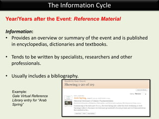 The Information cycle | PPTX