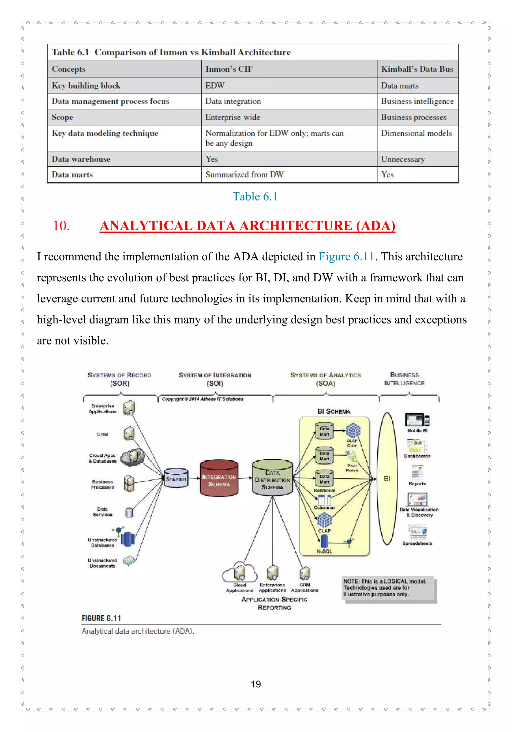 Information & Data Architecture | PDF