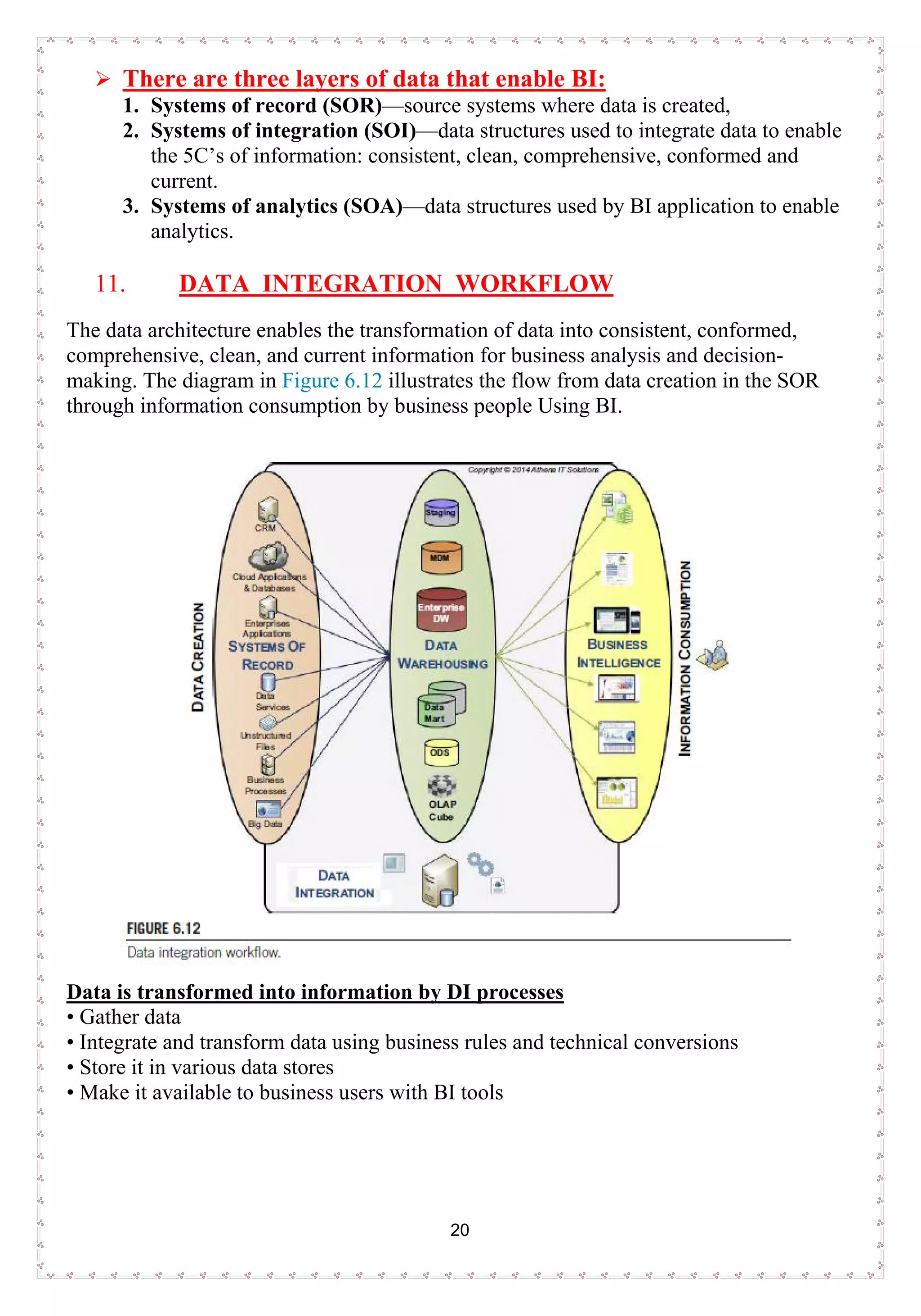 Information & Data Architecture | PDF