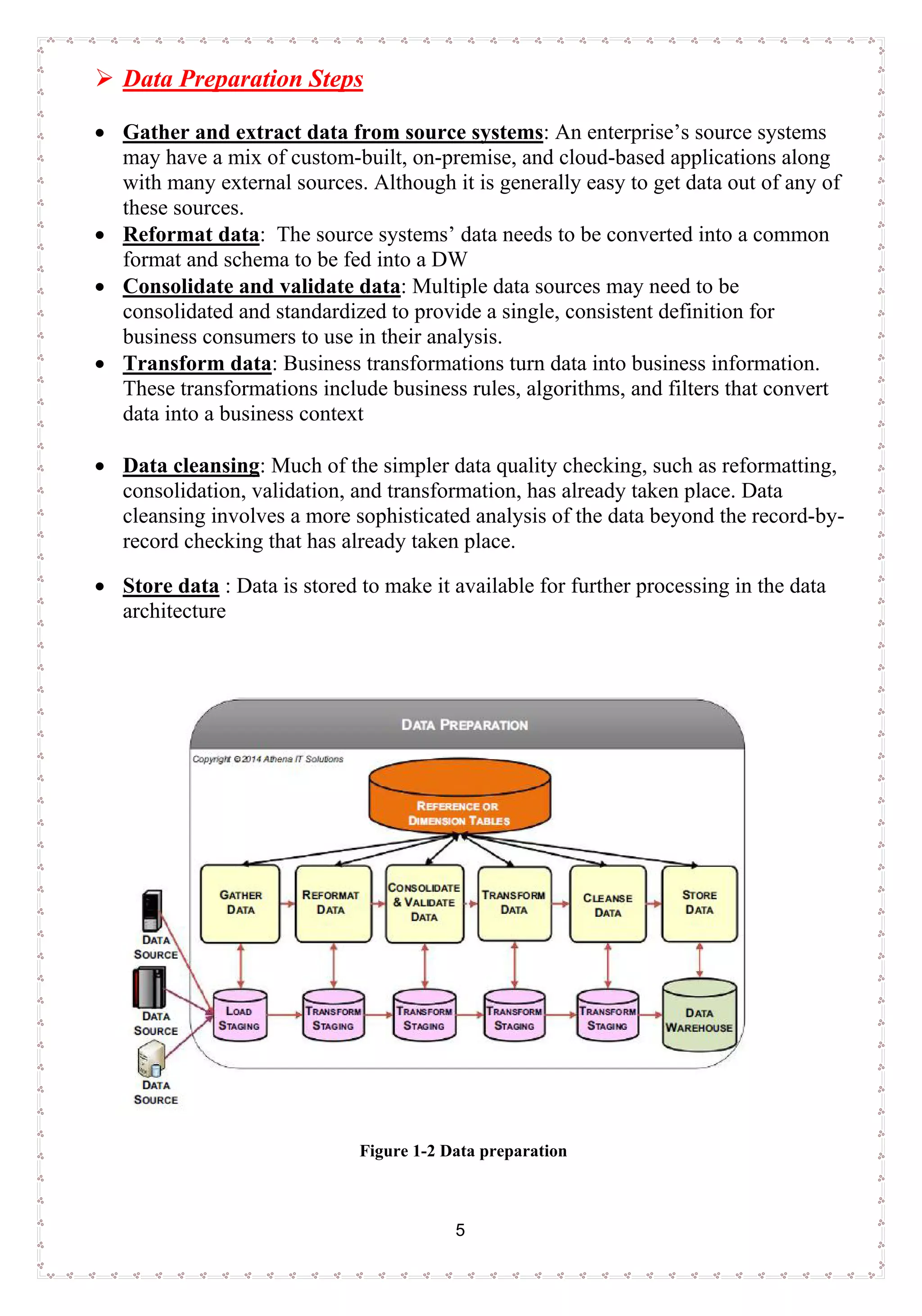 Information & Data Architecture | PDF
