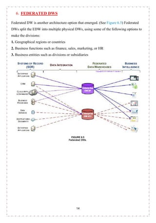 Information & Data Architecture | PDF