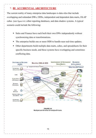 Information & Data Architecture | PDF