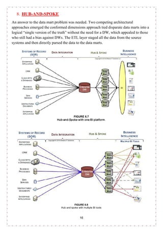 Information & Data Architecture | PDF
