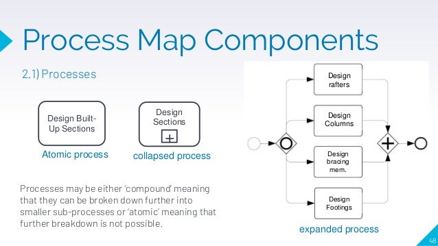 Information Delivery Manual