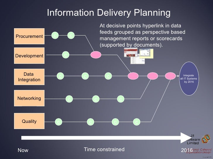 Information delivery planning