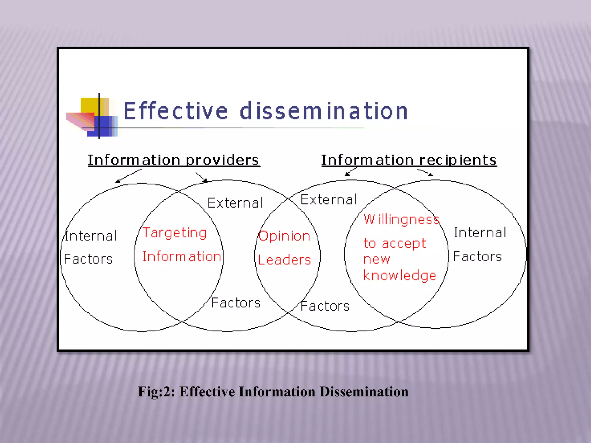 Information dissemination and lacking of communication | PPTX