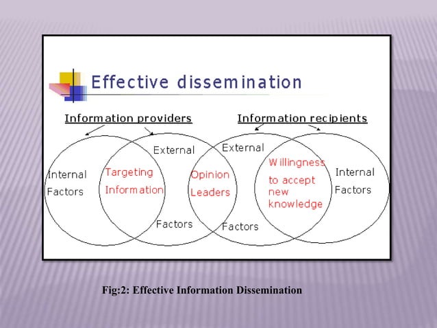Information dissemination and lacking of communication | PPTX