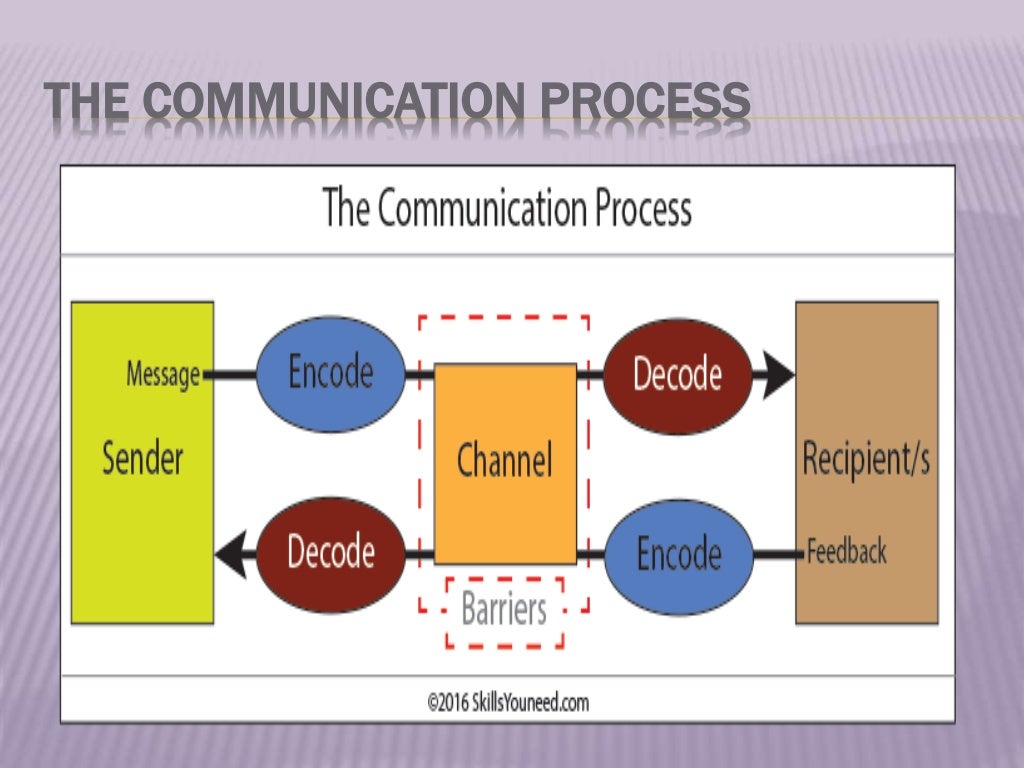 Information dissemination and lacking of communication