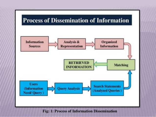 Getting Started Communicating And Disseminating Research