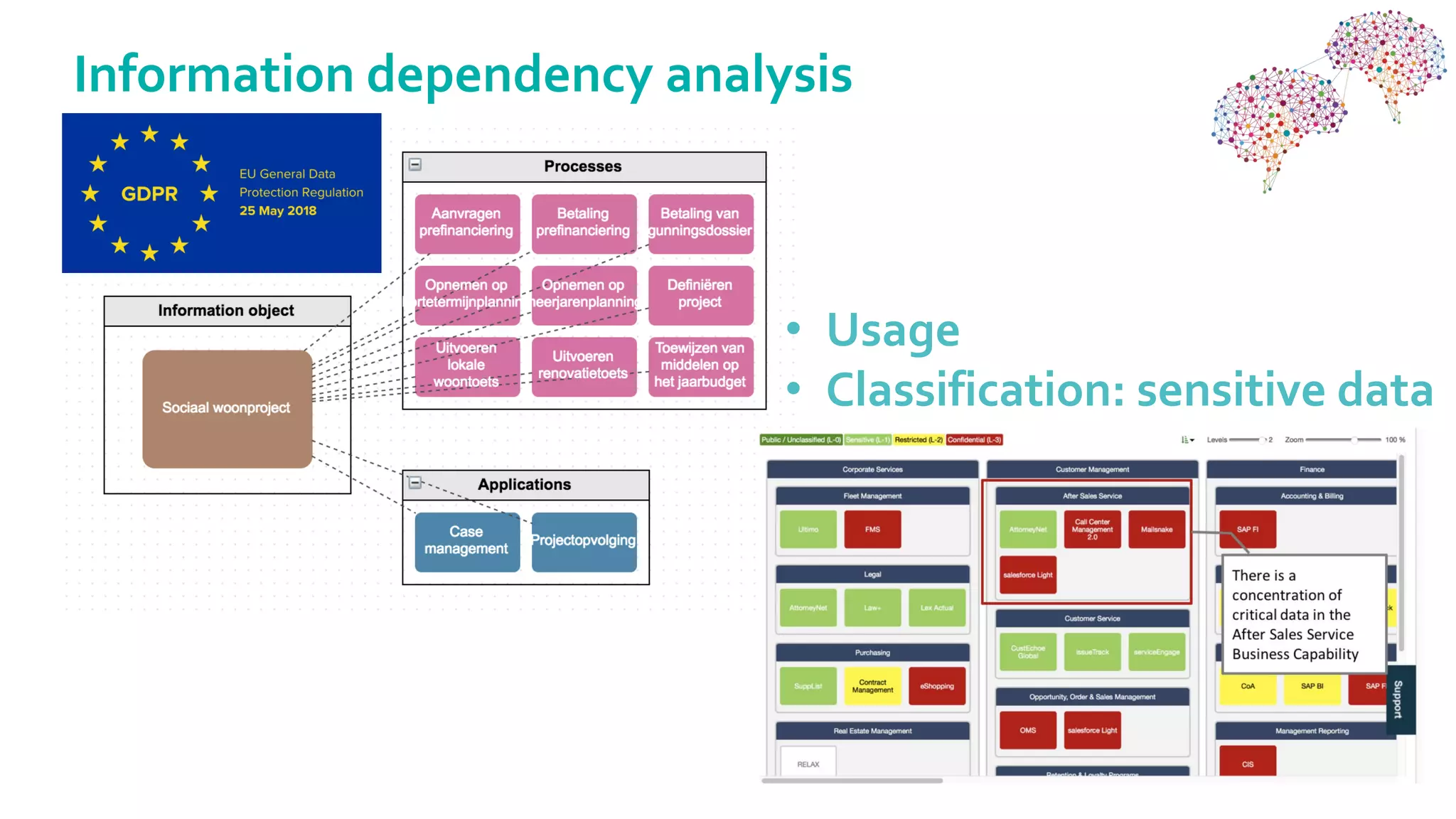 Information Driven Enterprise Architecture - Connected Brains 2018 | PPT