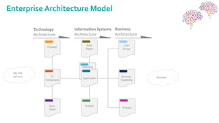 Information Driven Enterprise Architecture - Connected Brains 2018 | PPT