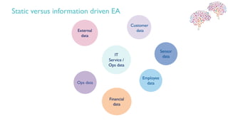 Information Driven Enterprise Architecture - Connected Brains 2018 | PPT