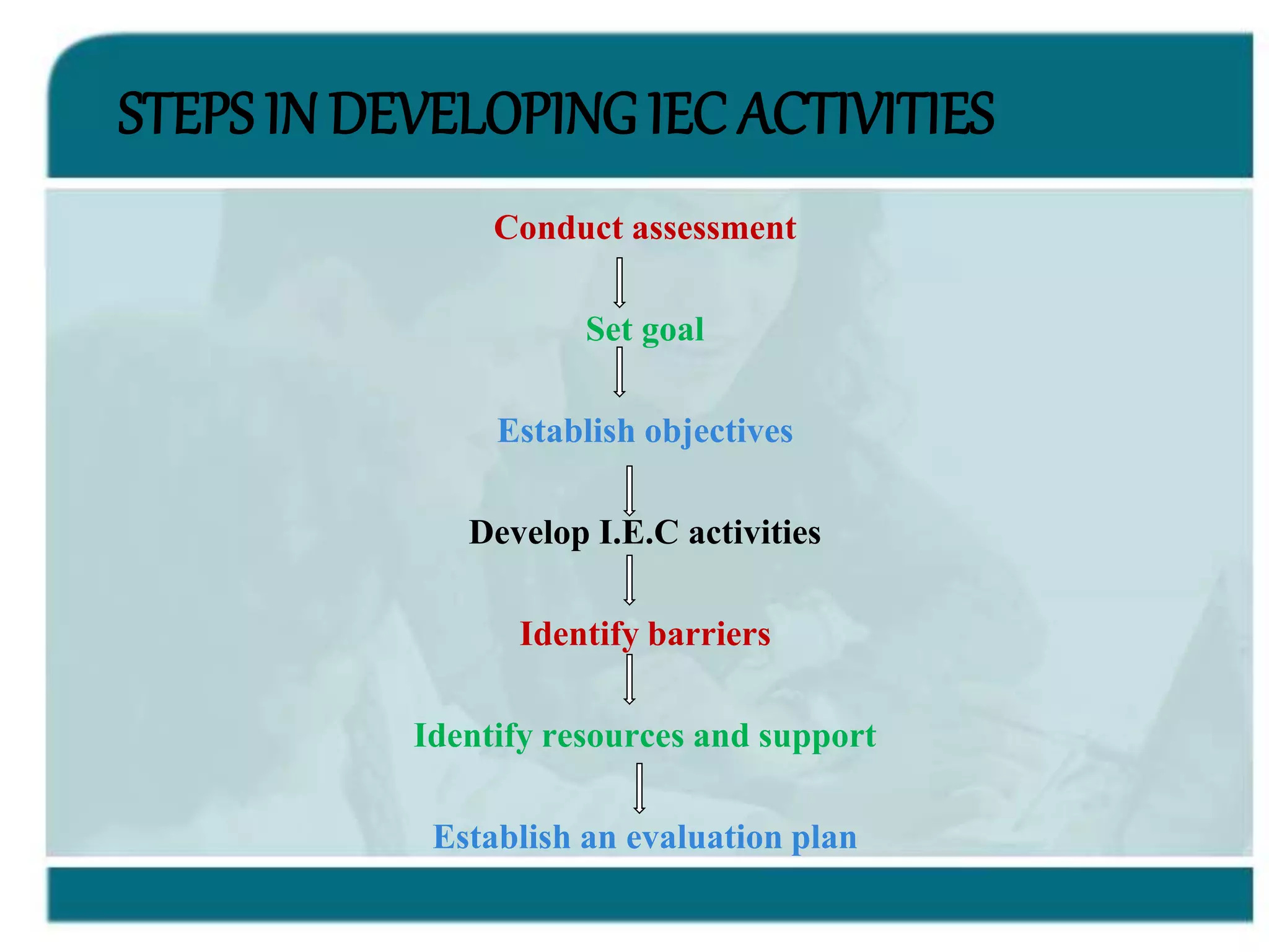 Information, education and communication | PPTX