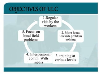 Information, education and communication | PPTX