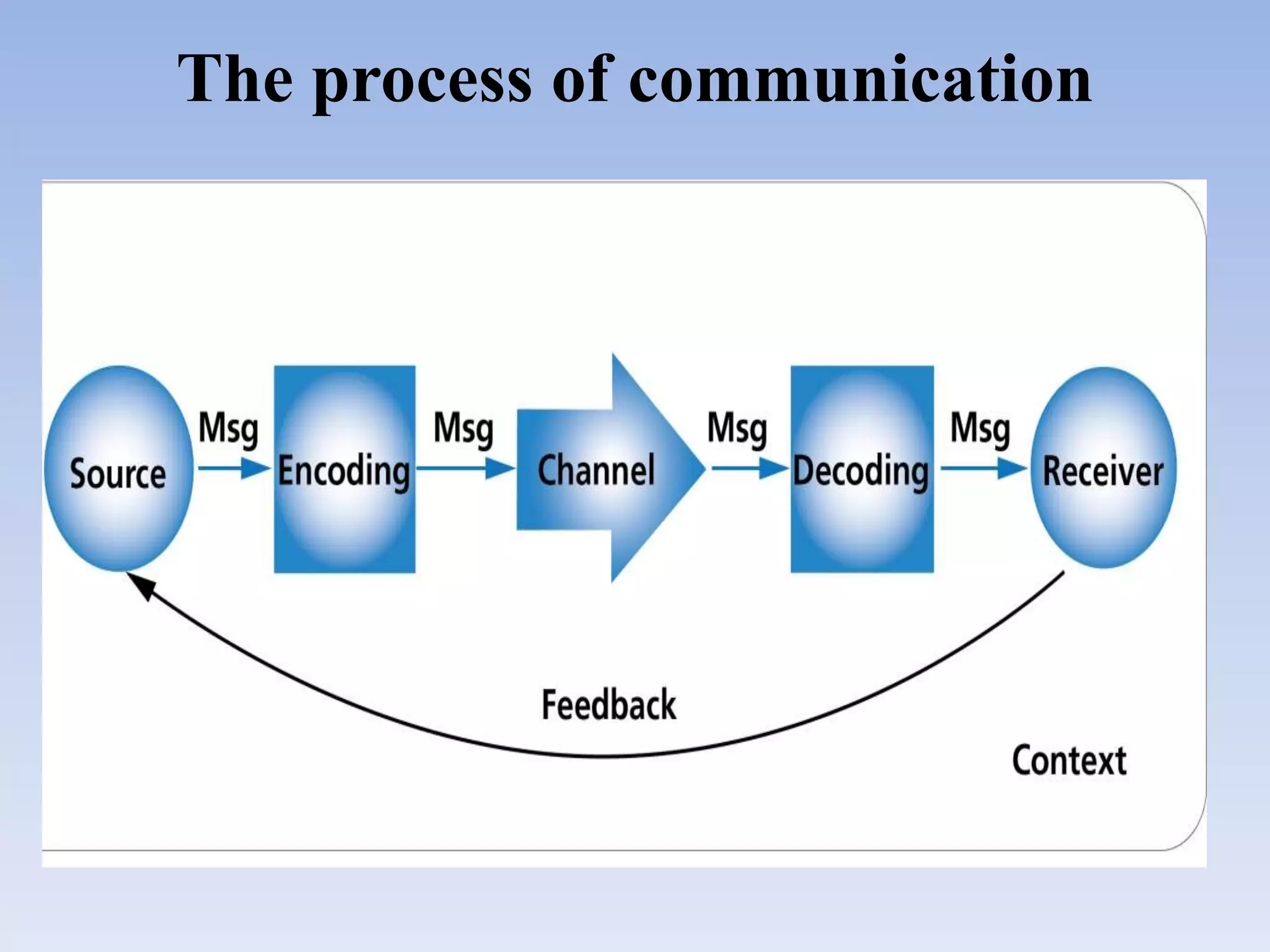Information education communication | PPTX