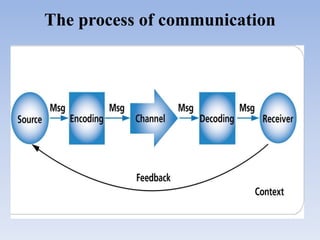 Information education communication | PPTX