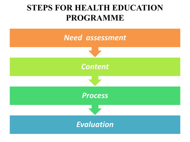 Information education communication | PPTX