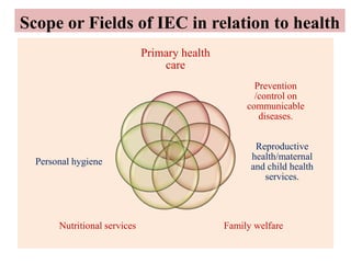 Information education communication | PPTX