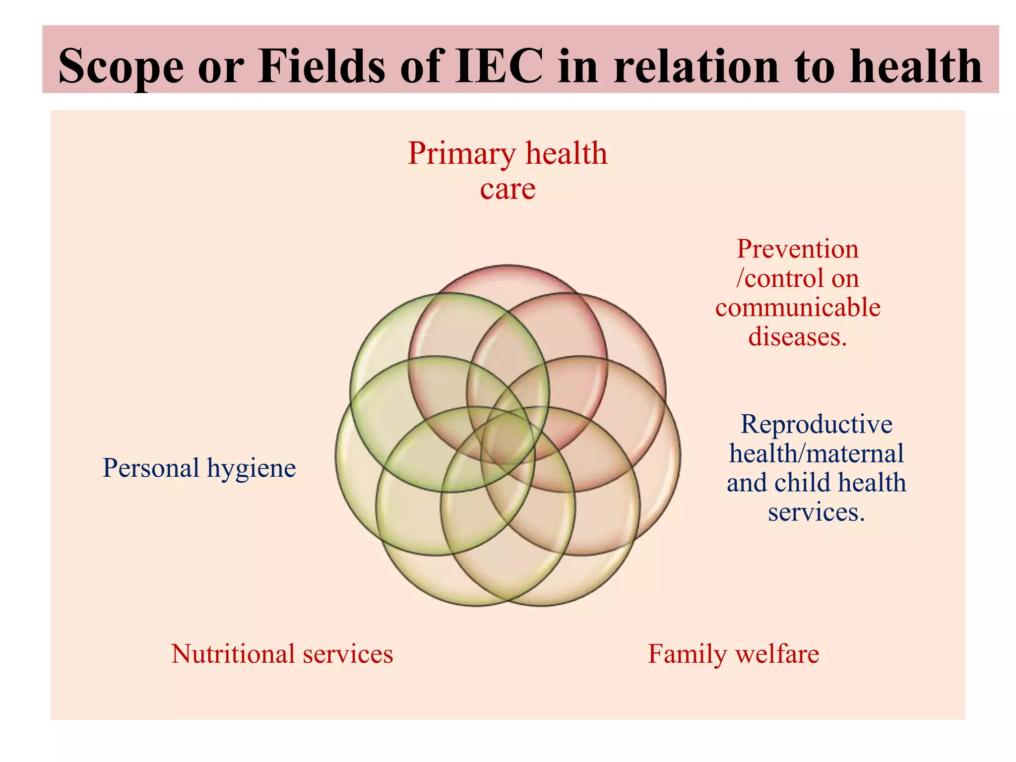 informationeducationcommunication-151128070258-lva1-app6891 (1).pdf