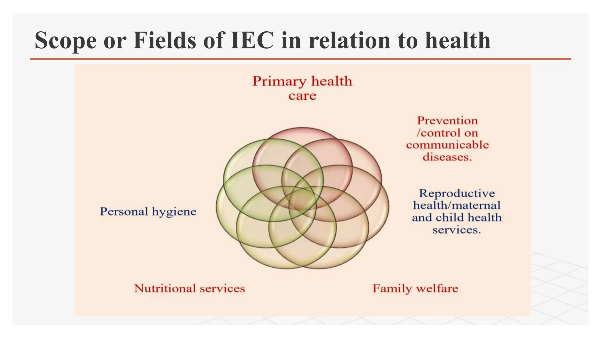INFORMATION EDUCATION COMMUNICATION.pptx | Medical Health
