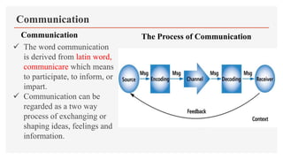 INFORMATION EDUCATION COMMUNICATION.pptx