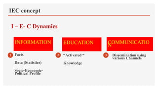 INFORMATION EDUCATION COMMUNICATION.pptx