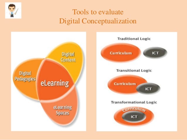 What is eLearning? – EDC3100 ICT & Pedagogy