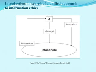 Information ethics | PPTX