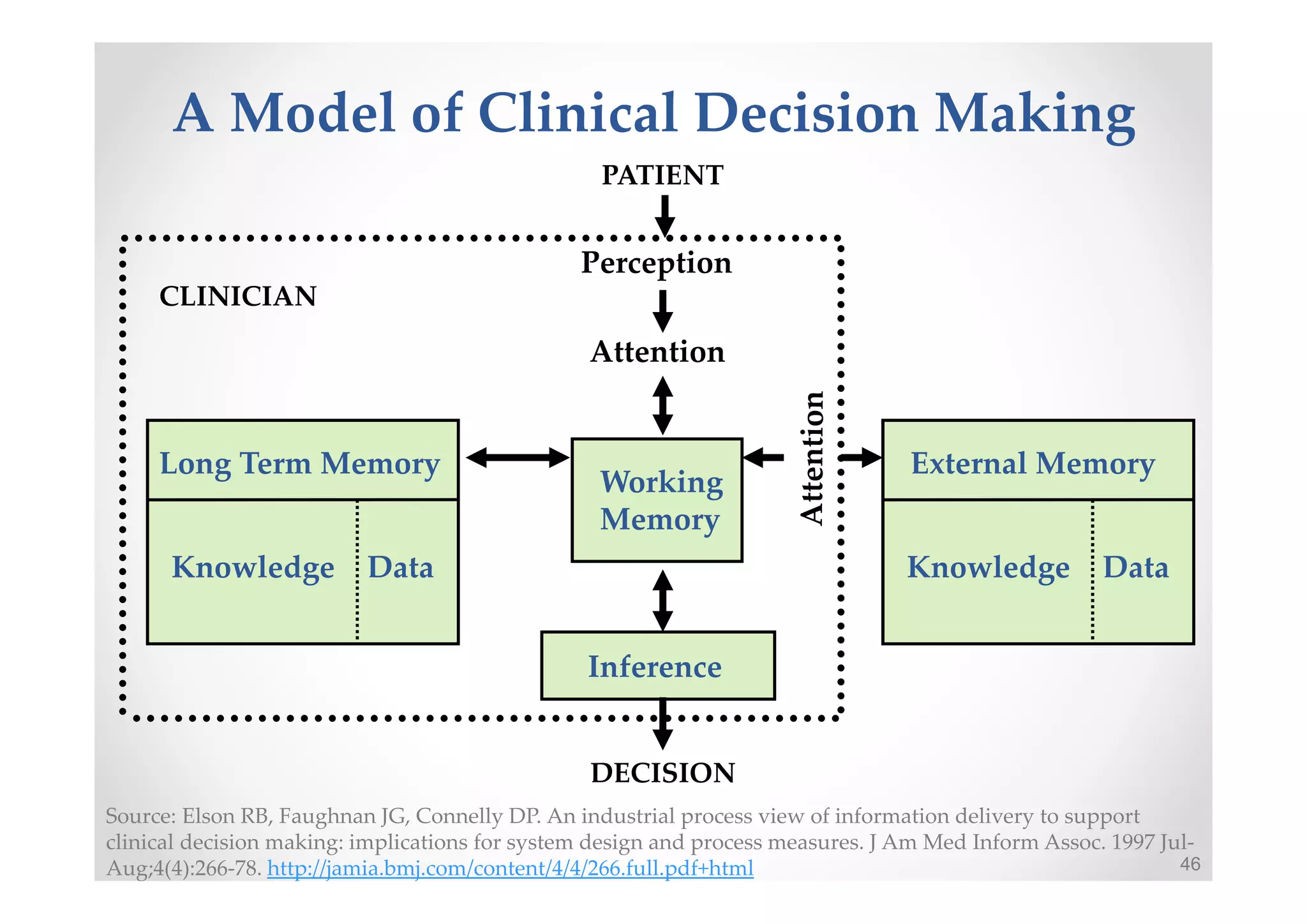 Information Ethics and Clinical Decision Making | PDF