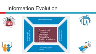 Realization That Assisted Information Evolution | PPT