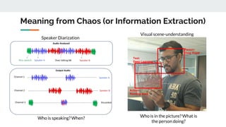 Information Extraction from Text, presented @ Deloitte | PPT