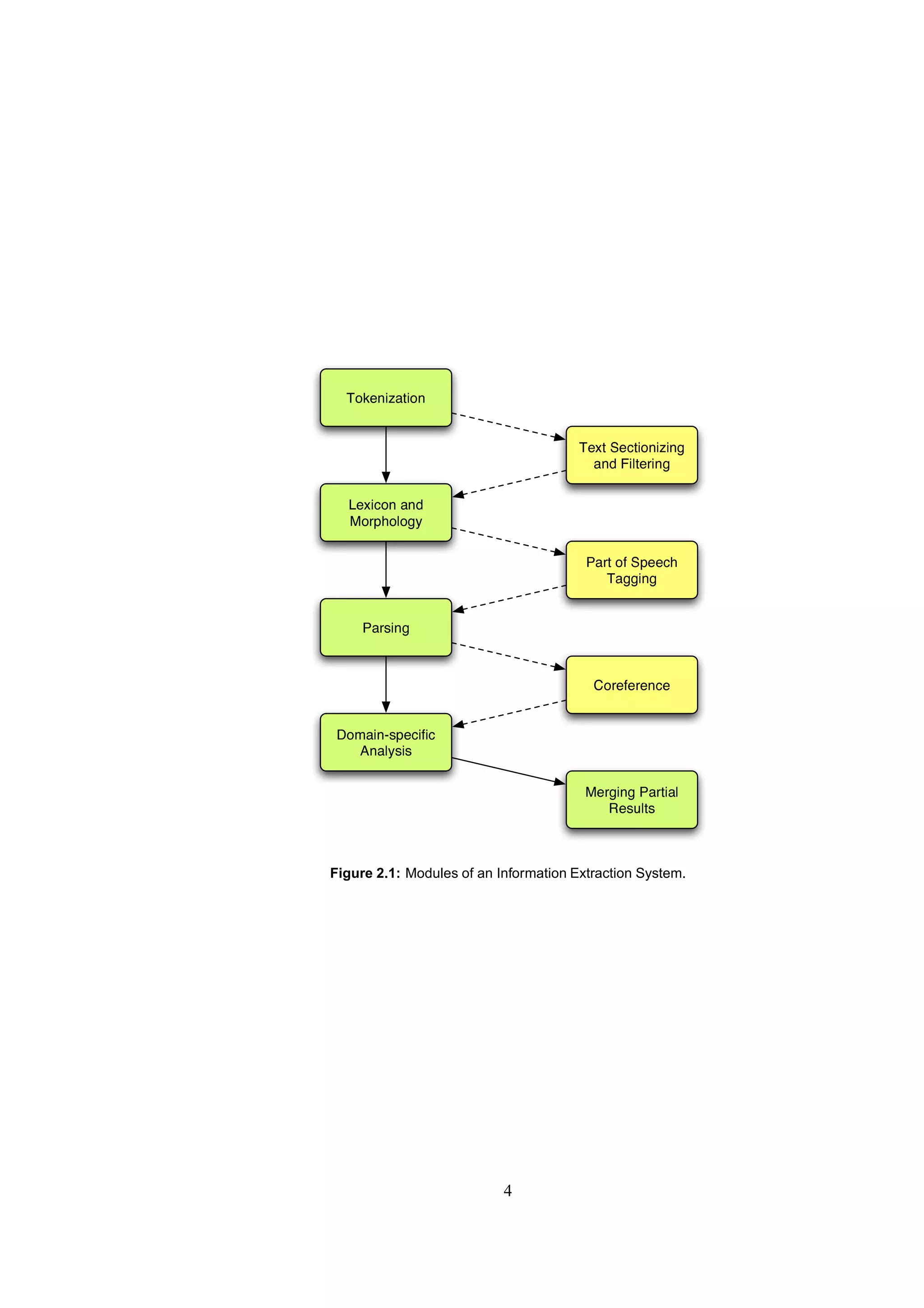 Information Extraction Systems Aspects And Characteristics Pdf