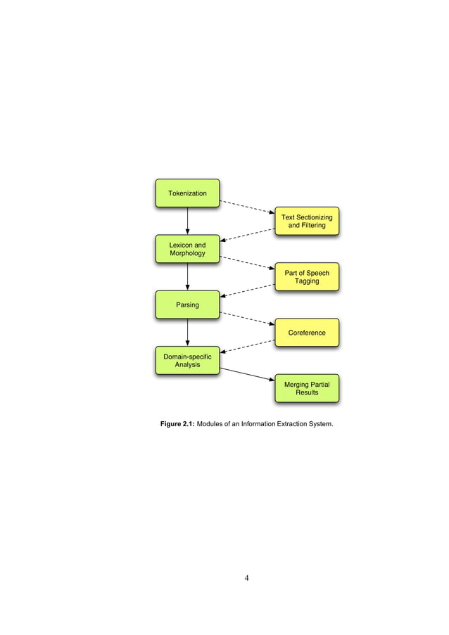 Information Extraction Systems Aspects And Characteristics Pdf
