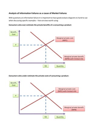 Information Failure Studen | PDF
