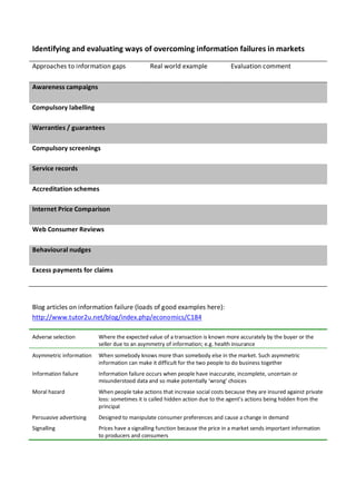 Information Failure Studen | PDF