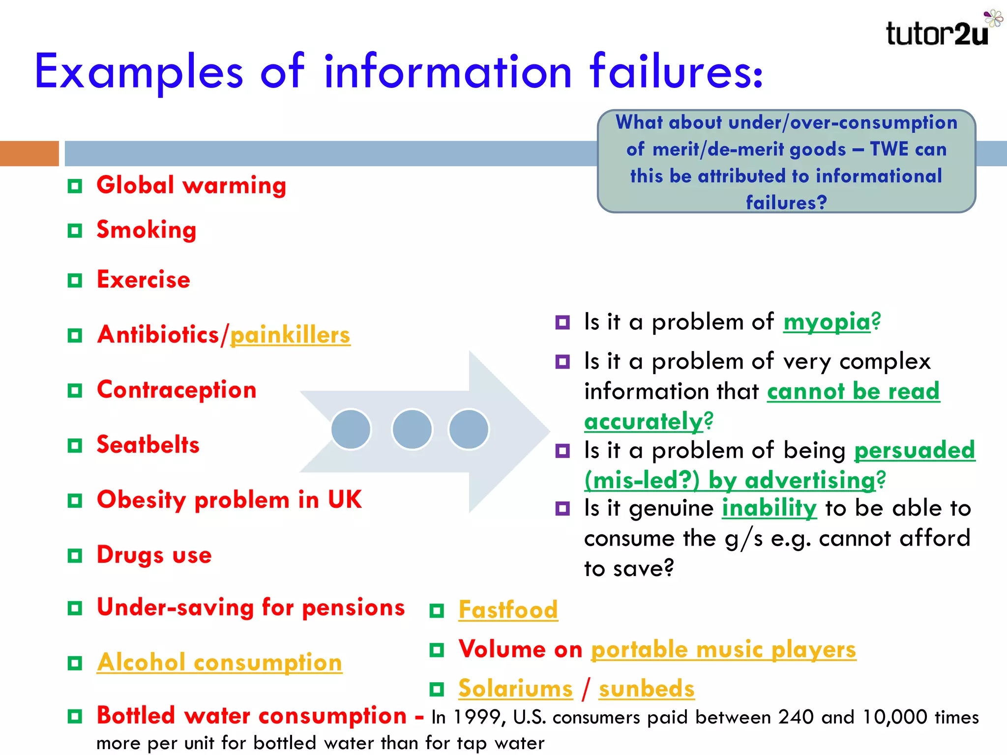 Information Failures in Markets | PDF