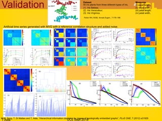 Information filtering networks | PPT