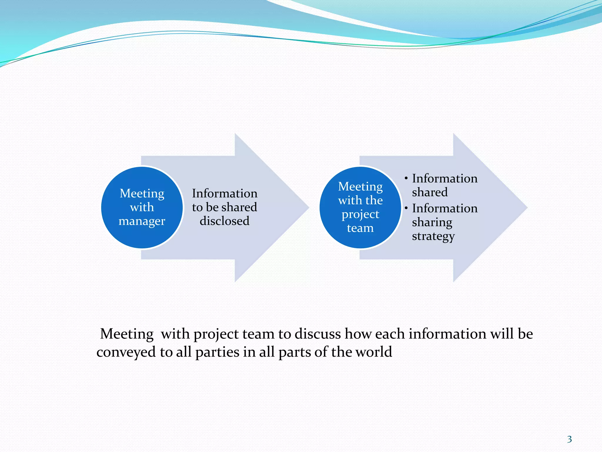 Information flow presentation | PPTX