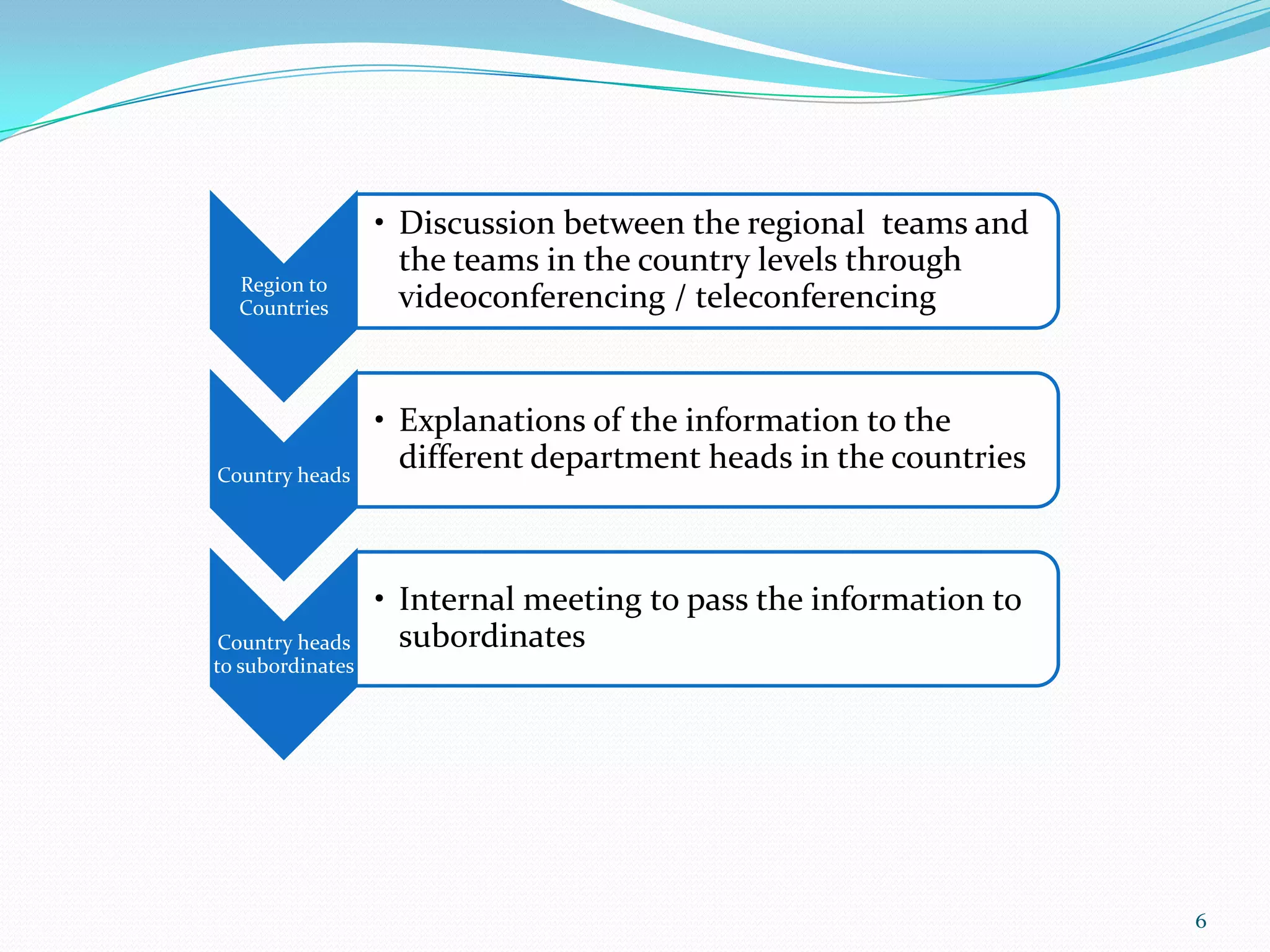 Information flow presentation | PPTX
