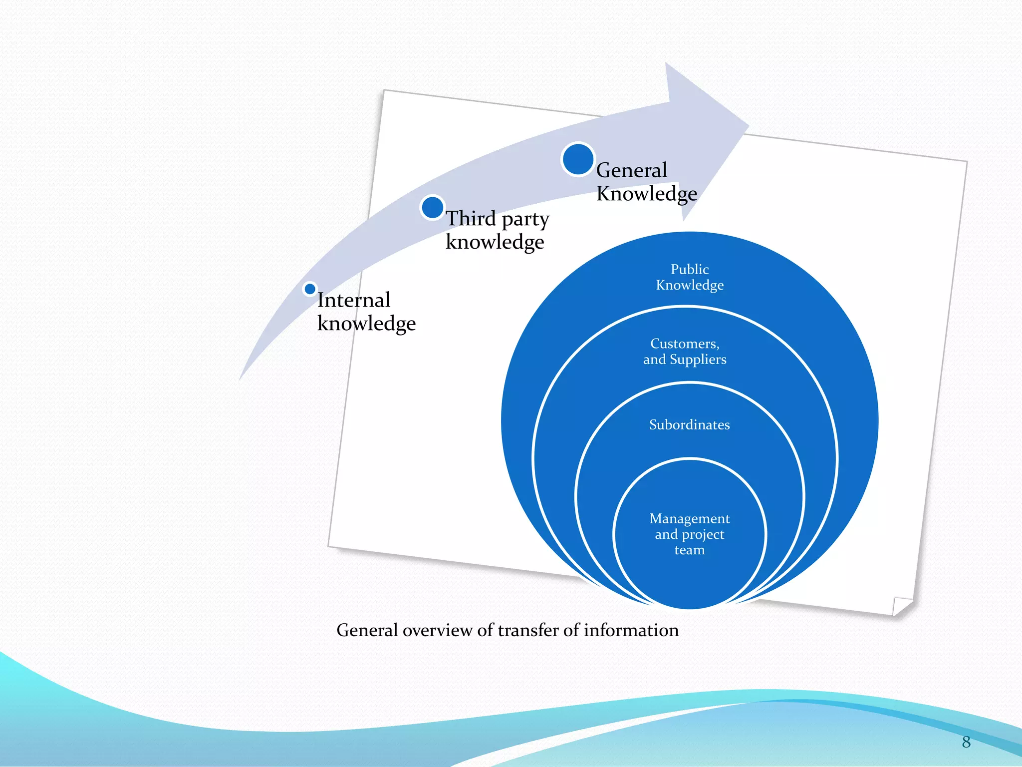 Information flow presentation | PPTX