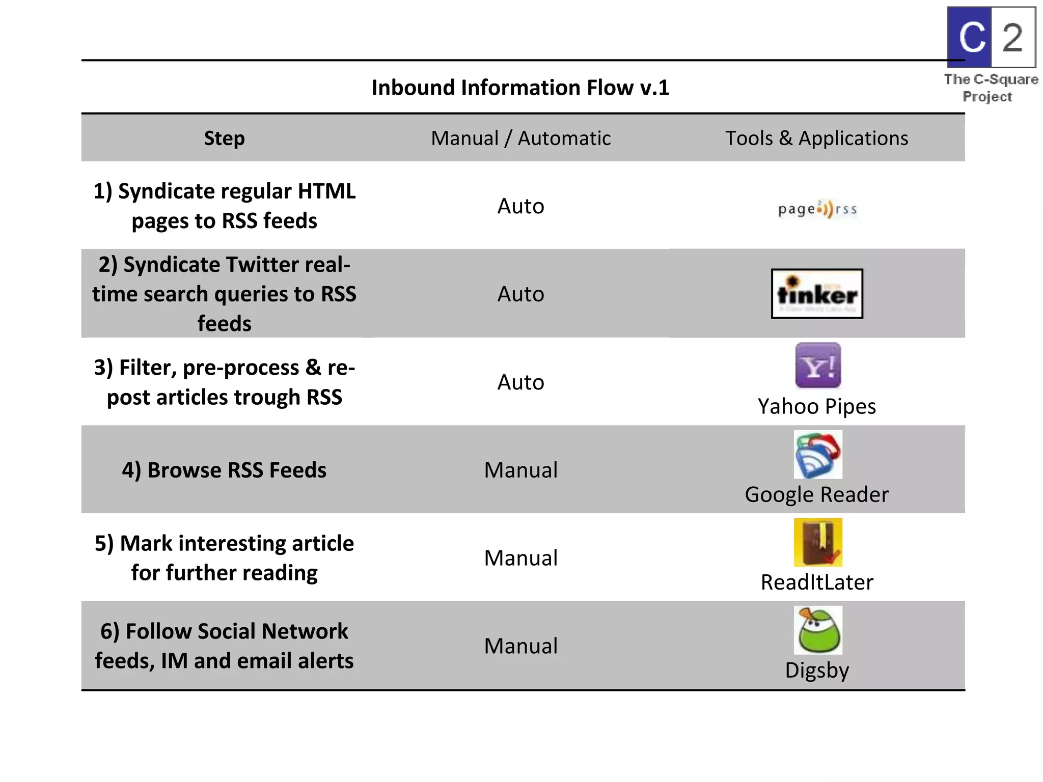 Information Flows - update | PPTX