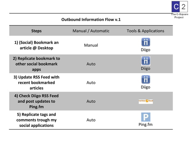 Information Flows - update | PPTX