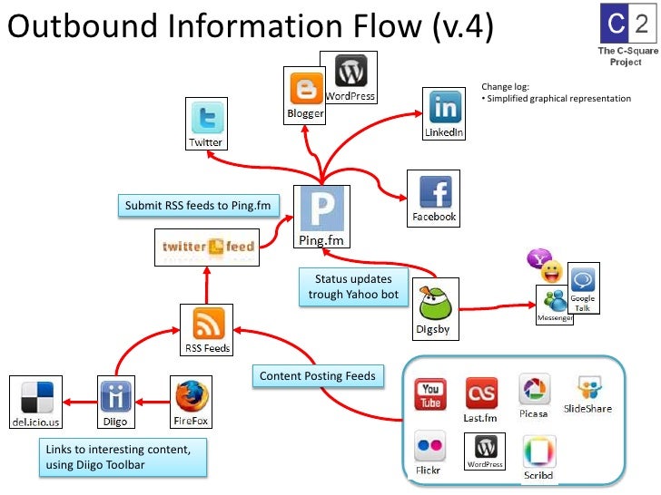 Information Flows V4