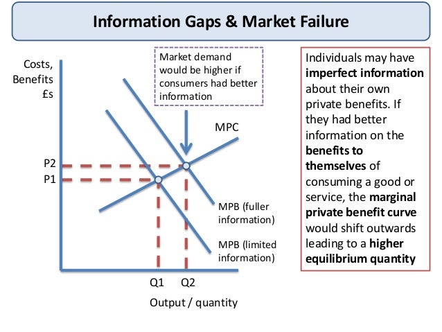 Information gaps