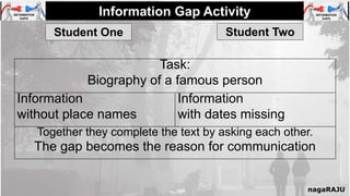 Information Gaps for Teaching English | PPT