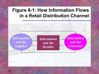 Information Gathering and Processing in Retailing.ppt