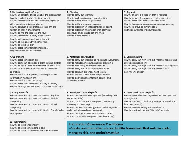 Information Governance