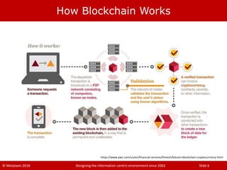 Information governance and blockchain | PPT