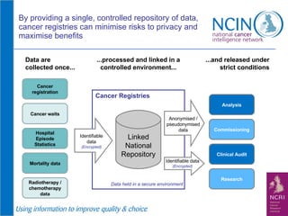 Information Governance And Cancer Intelligence V1 0 | PPT | Cancer ...