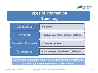 HSCIC IG Training - The Beginners’ Guide To Information Governance | PPTX
